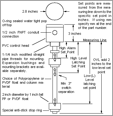 LC-92 Latching Liquid Level Controller with High Alarm