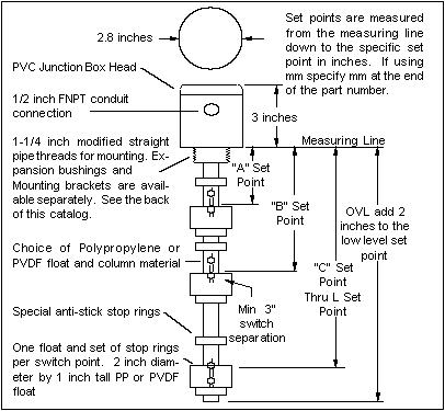 LS-50 Latching Multi-Point Liquid Level Switch